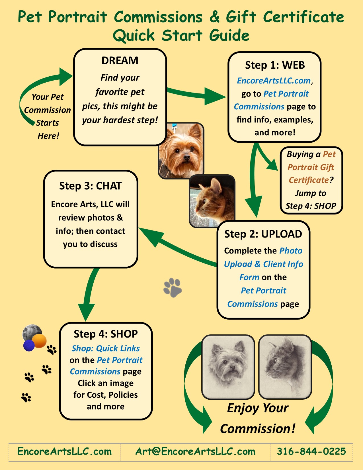 Encore Arts LLC- Original Fine Art, Pet Portrait Commissions, Prints ...